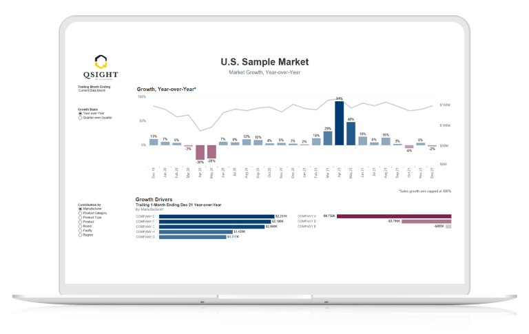 MedTech Market Models | Guidepoint Qsight
