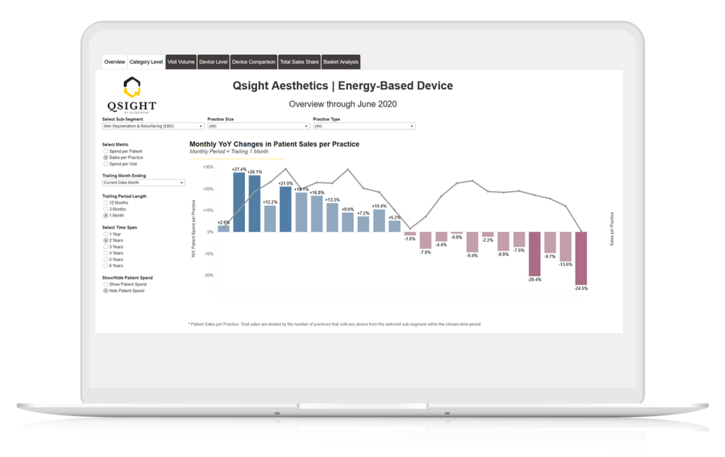 Aesthetic Sales Measurement Tool | Guidepoint Qsight