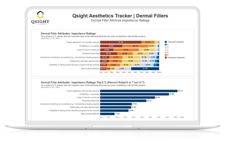 Aesthetic Practitioner Insights | Guidepoint Qsight