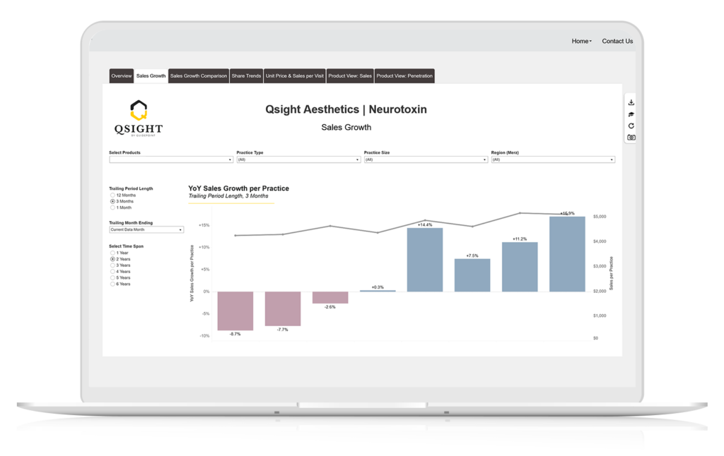 Aesthetic Sales Measurement Tool | Guidepoint Qsight