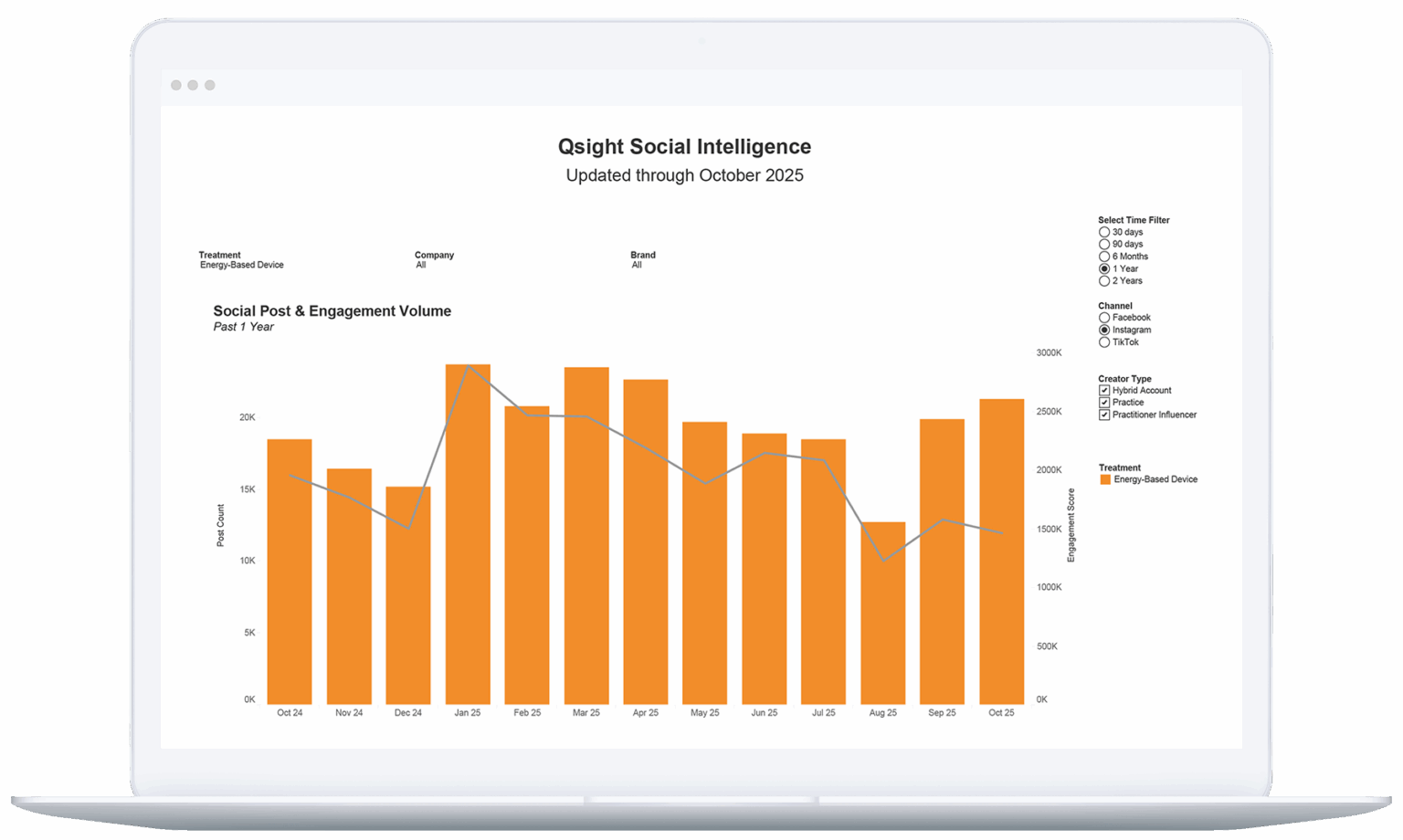 Medical Aesthetics Social Intelligence Tool | Guidepoint Qsight